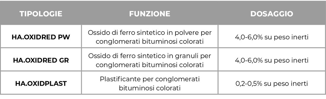 Coloranti - ULTERIORI INFO